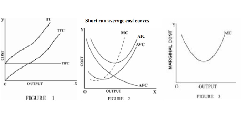 Cost Function Concepts And Classifications