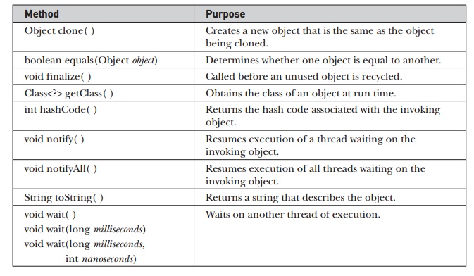Capitalisme Constant Devoirs Method Of Object Tas De Apr s Midi 