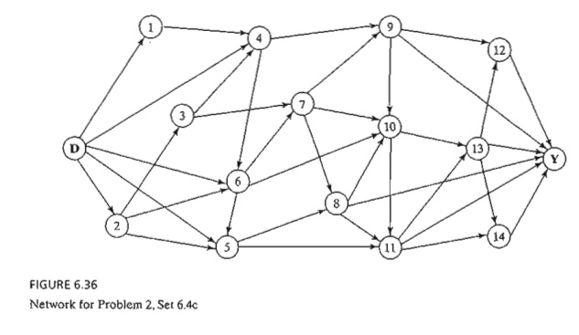 CPM Critical Path Method And PERT Program Evaluation And Review 
