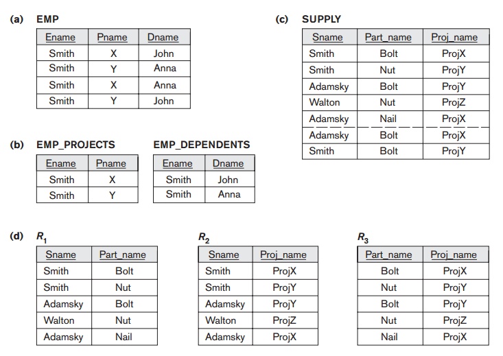 Multivalued Dependency And Fourth Normal Form