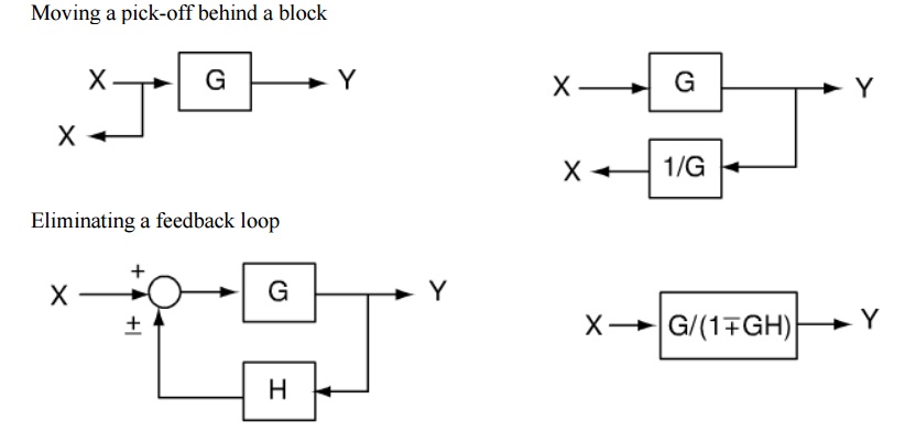 Block Diagram Reduction Techniques Transfer Function