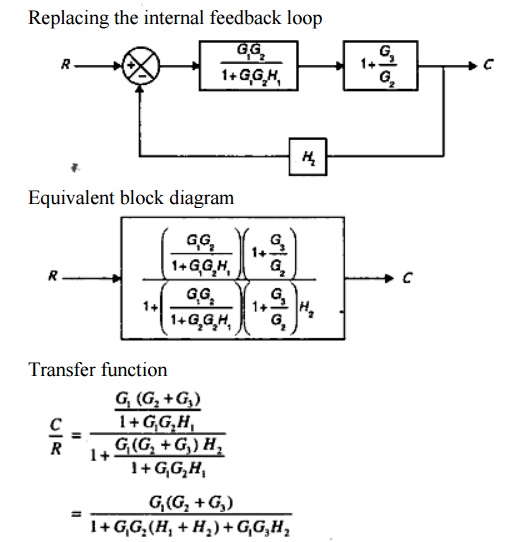 Block Diagram Reduction Techniques Transfer Function