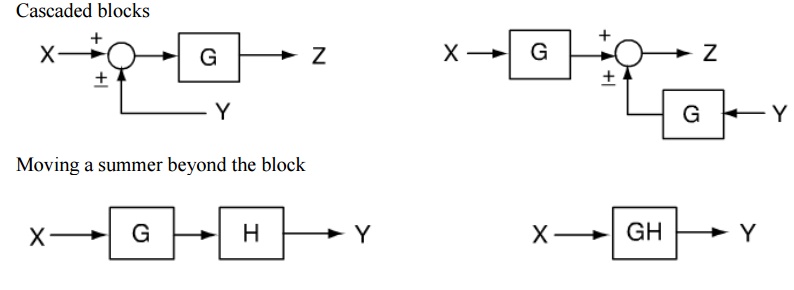 Block Diagram Reduction Techniques Transfer Function