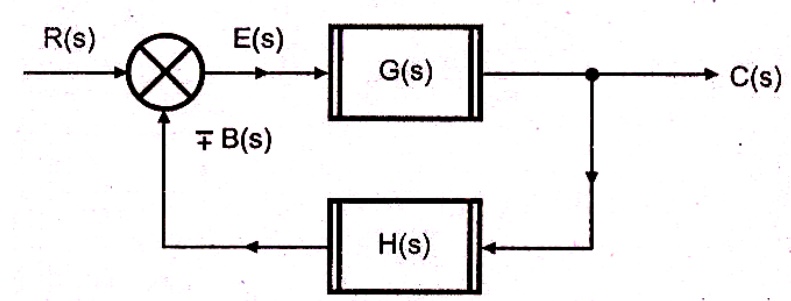 Block Diagram Reduction Techniques Transfer Function