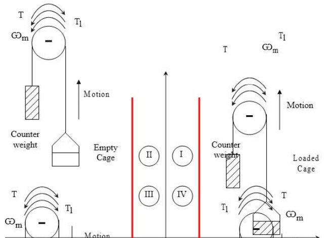 Adelaide Sabit in Four Quadrant Operation Of Dc Motor Patl can Ikna Etmek Minnettar