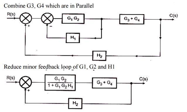 Block Diagram Reduction Techniques Transfer Function