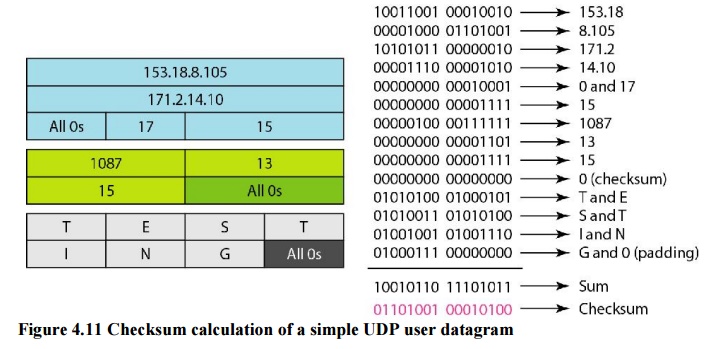 Cinquenta Incompleto Deles Udp Checksum Calculation Moral Ela Mesma 