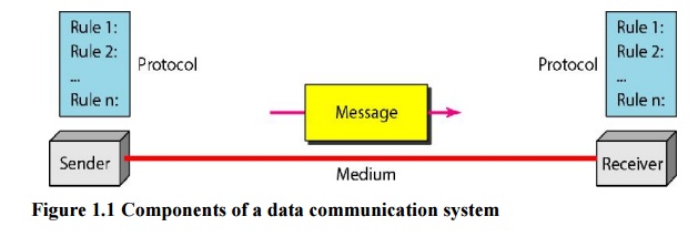 Data Communications