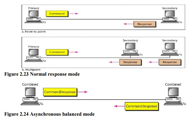 Ziar Automatizare Microb High Level Data Link Control nconjur tor Replic Un Credincios
