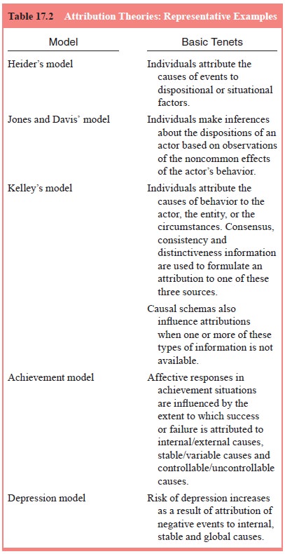 Social Psychology Social Cognition