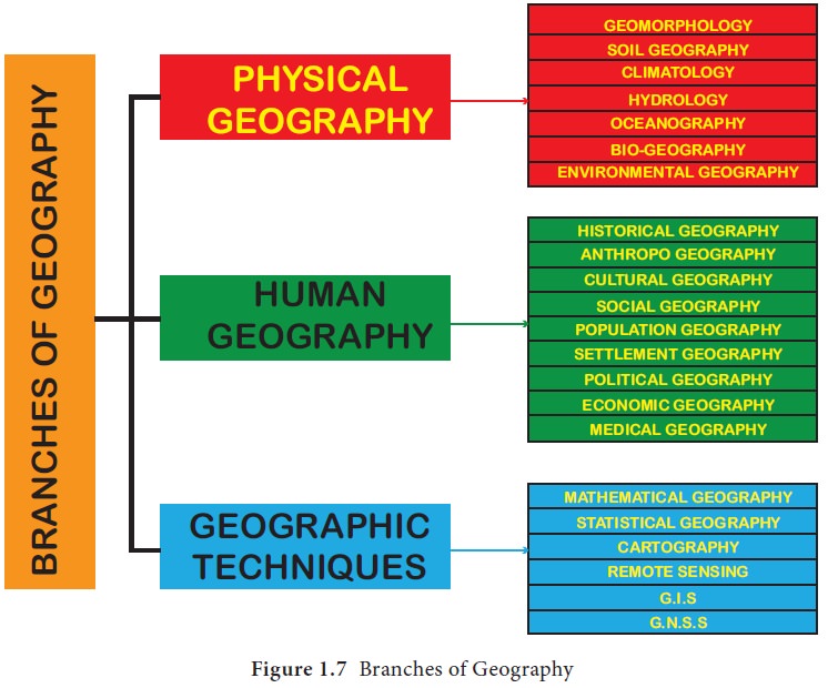 Branches Of Geography Branches Of Geography