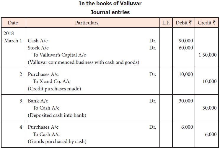 Journal Entries Meaning Format Steps Different Types Application