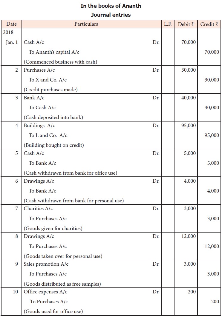 Accounting Journal Entries For Dummies