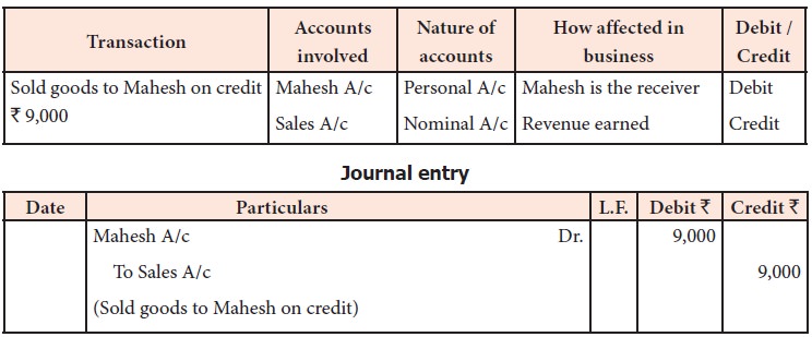 Journal Entries Meaning Format Steps Different Types Application 