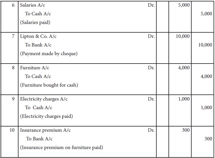 Accounting Journal Entries For Dummies