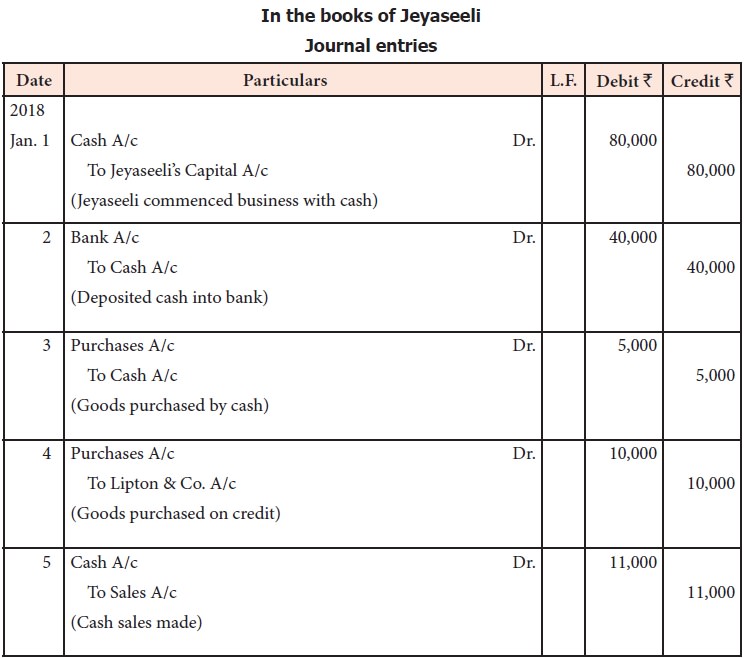 Accounting Journal Entries For Dummies