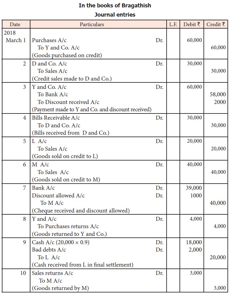 Journal Entries Meaning Format Steps Different Types Application 
