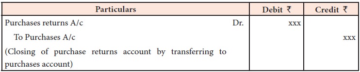 Closing Entries And Opening Entry Final Accounts Of Sole Proprietors 