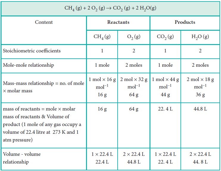 Stoichiometric Calculations Stoichiometric Calculations