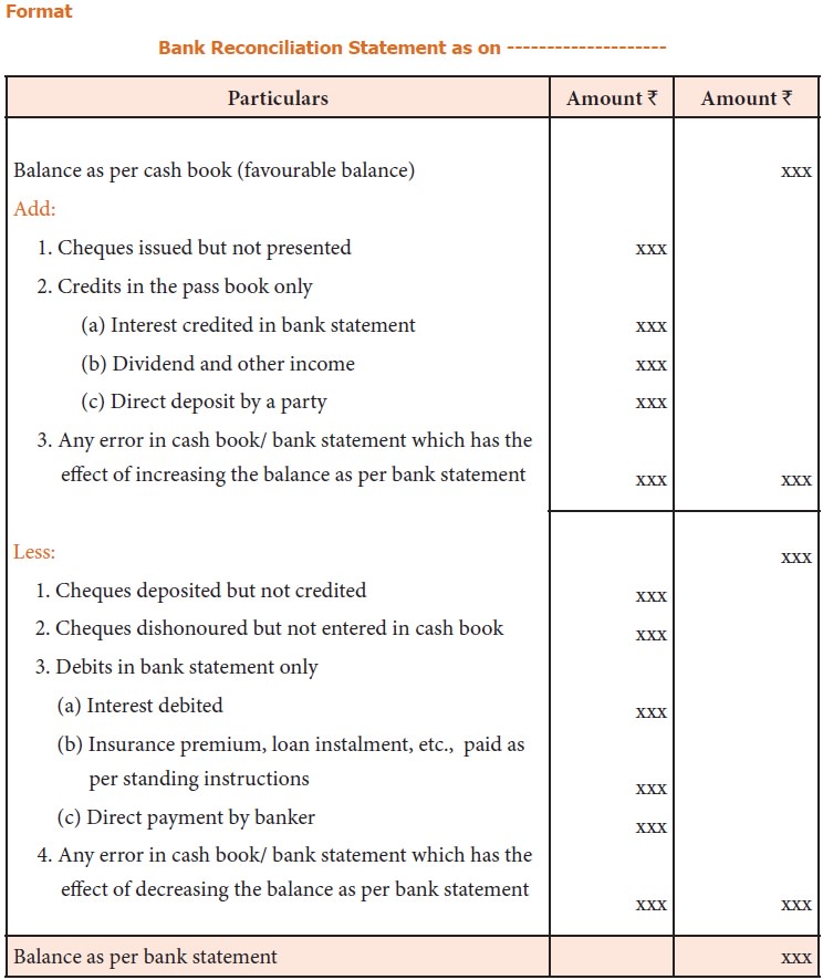 Preparation Of Bank Reconciliation Statement