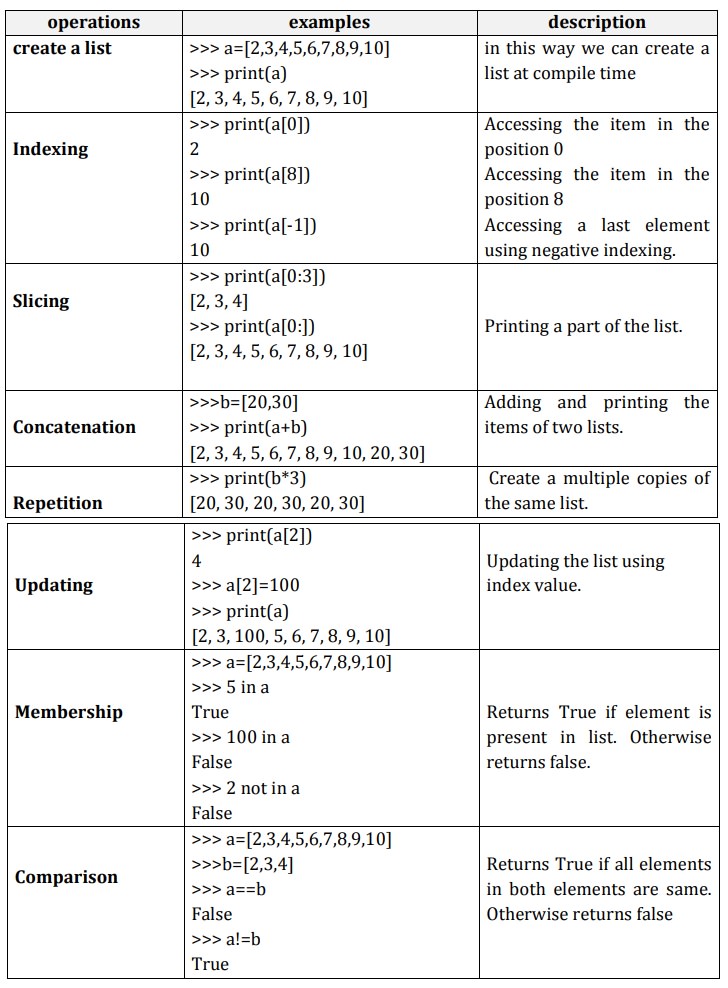 Lists Python