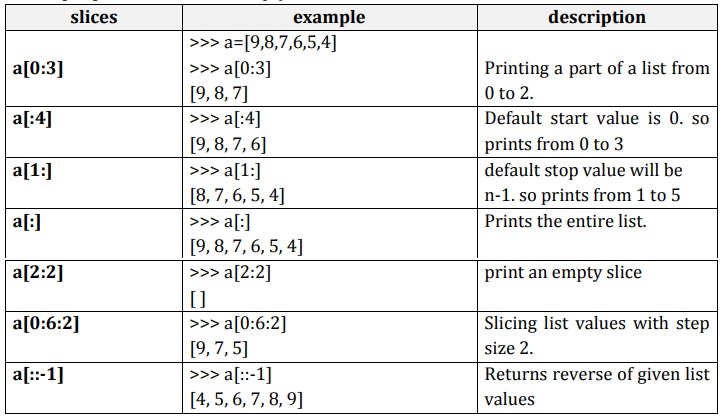 Lists Python