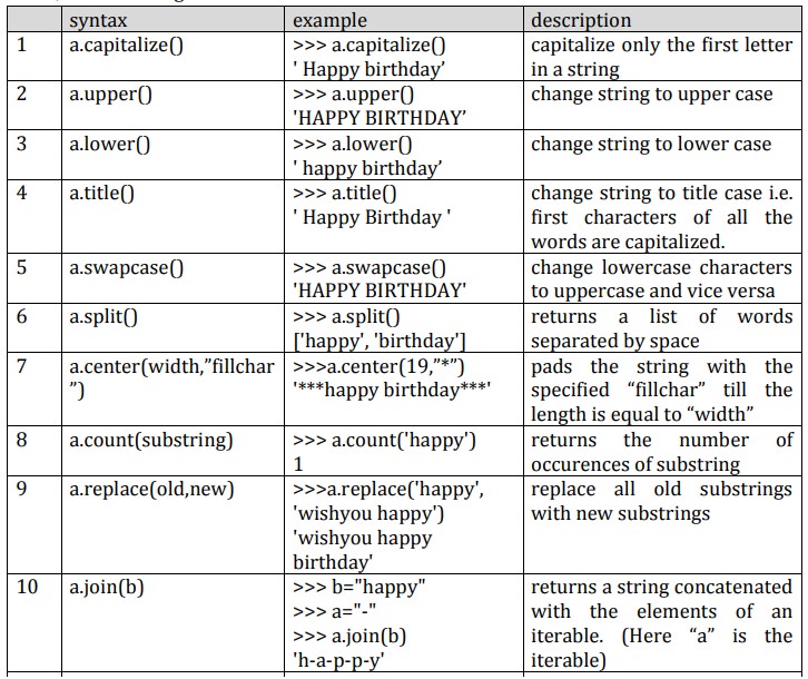 Pin On Python String Functions Gambaran