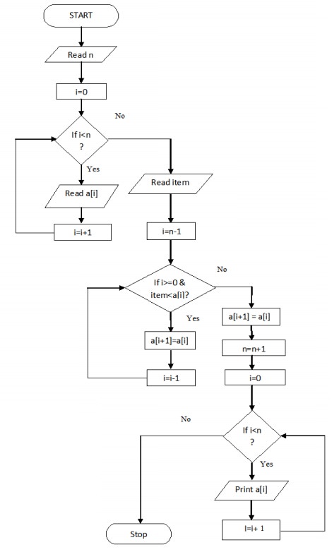 Example Programming Algorithm Pseudocode Flowchart