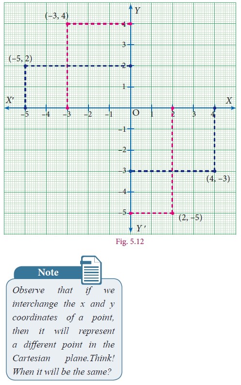 Devising A Coordinate System Solved Example Problems Coordinate Geometry Mathematics