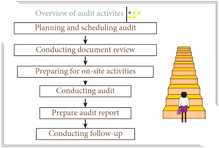 Importance Of Documentation Auditing Importance Of Documentation Auditing