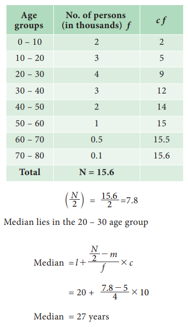 Median Formula Solved Example Problems