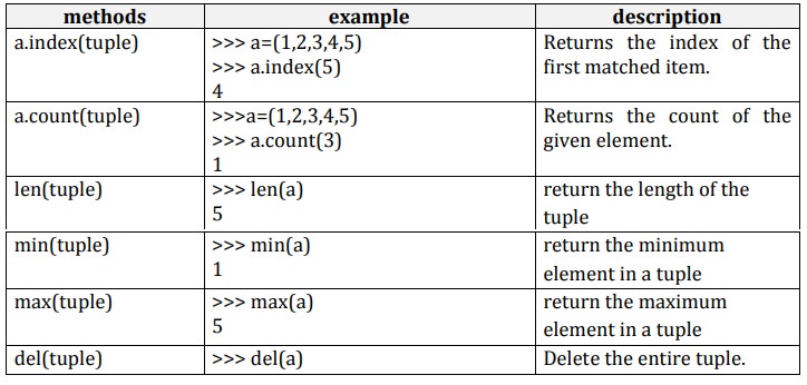 Tuple Python