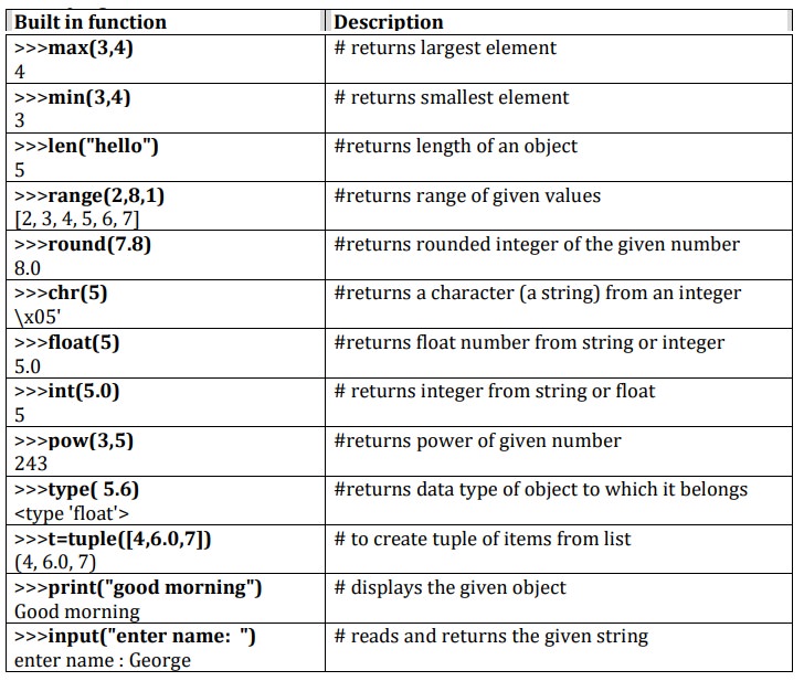 Types Of Function Python