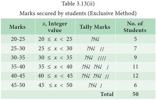  Frequency Distribution Method Frequency Distribution Formula 2022 11 25