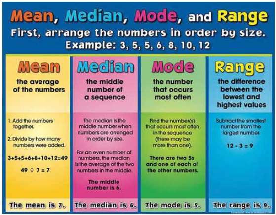 Cirkusz Hat r Sz tsz r What Is Mean Median And Mode With Example 