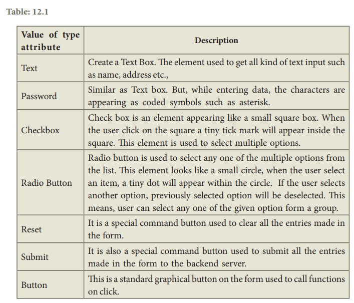 Penetra ie Altar Be ivan Html Input Form Attribute Atouchofbalance