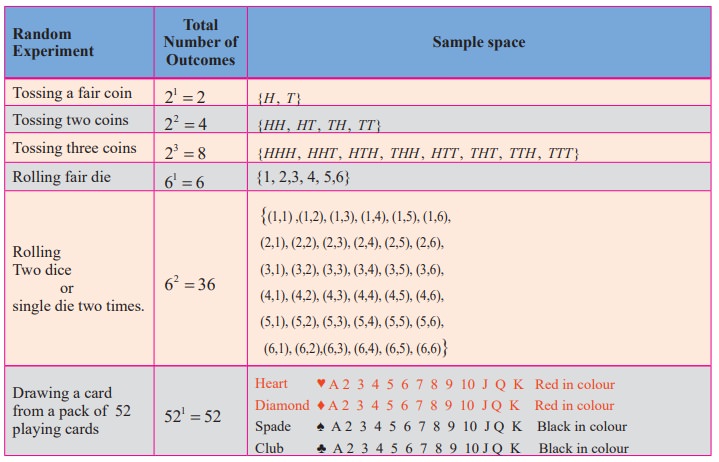 Finite Sample Space Probability Theory Definition