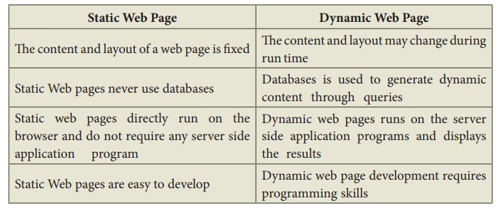 Static And Dynamic Web Pages