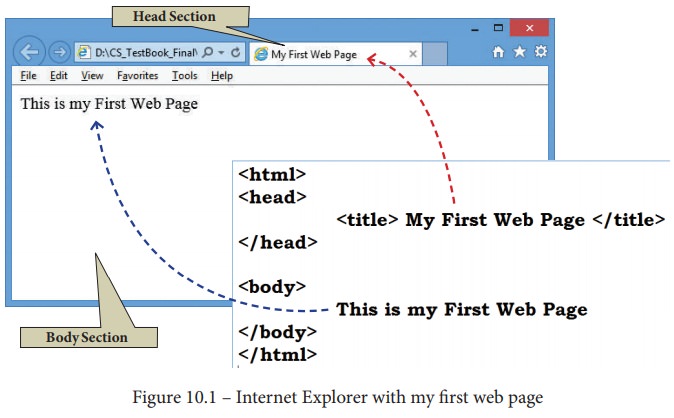 HTML Basic And Structure Of HTML Page