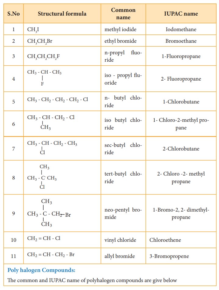 Haloalkanes Nomenclature And Isomerism Preparation Physical And