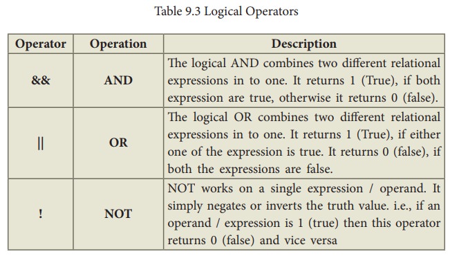 Lexical Units Tokens C Program