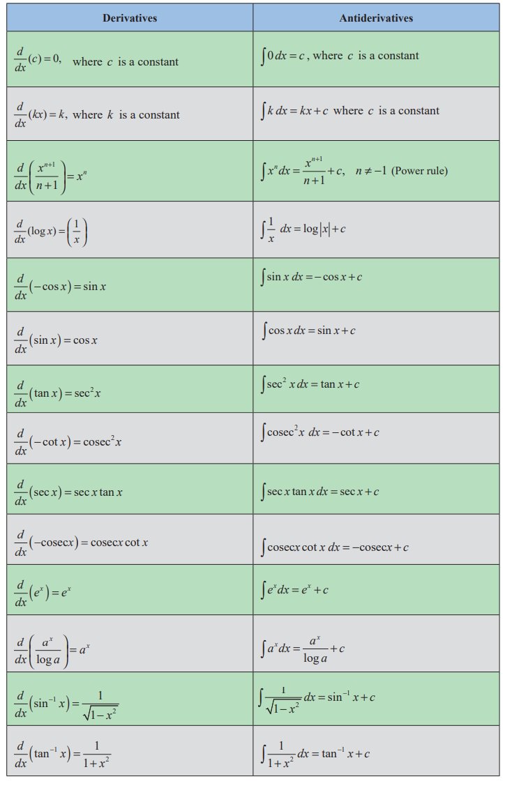 Basic Rules Or Formula Of Integration Basic Rules Or Formula Of Integration