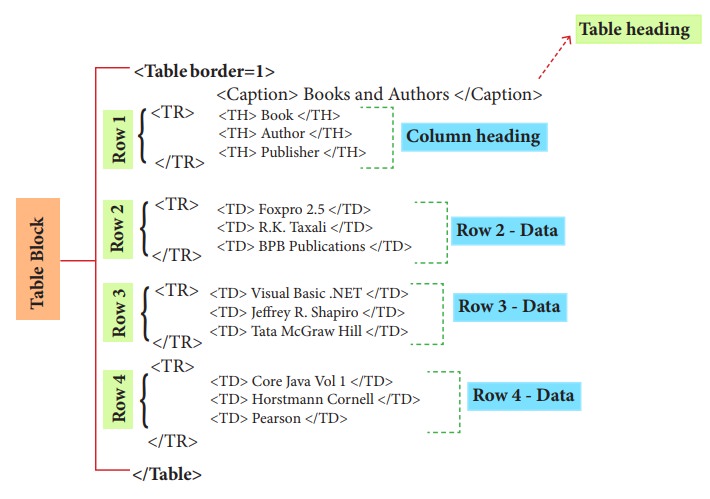 Cu Voce Tare Bobina Pekkadillo Html Table Tags And Attributes Ieftin 