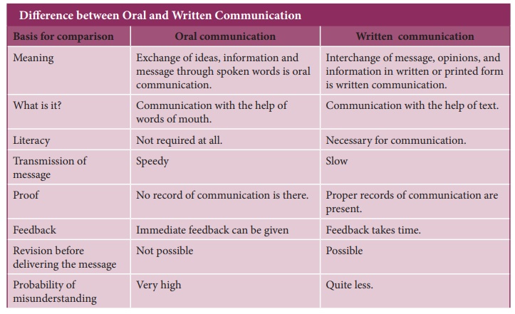 Forms Of Communication Advantages And Disadvantages
