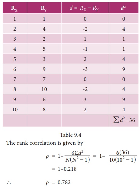 What Is The Correlation Coefficient With The Following Data Points 3 