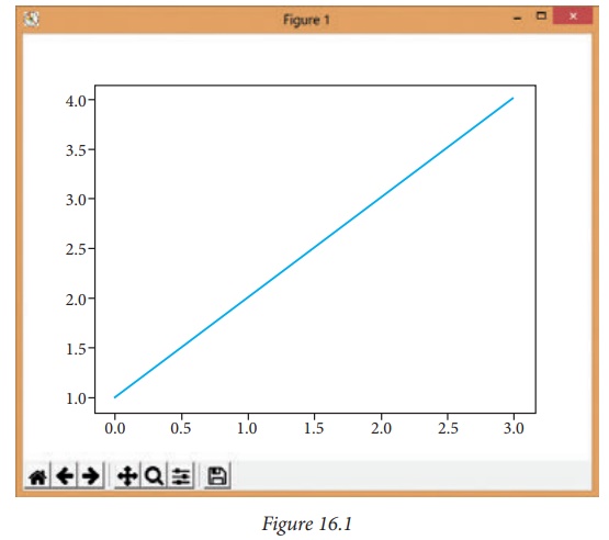 Getting Started Data Visualization Using Pyplot