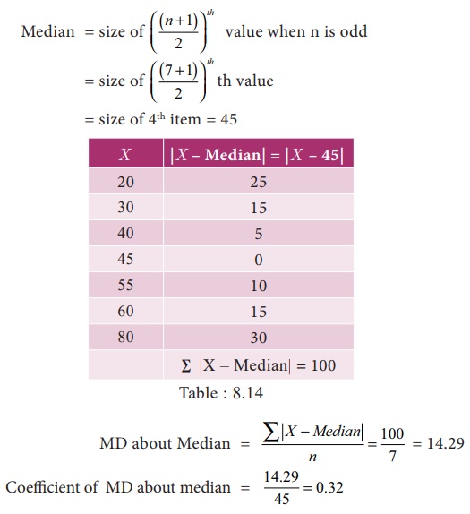 Mean Deviation Measures Of Dispersion