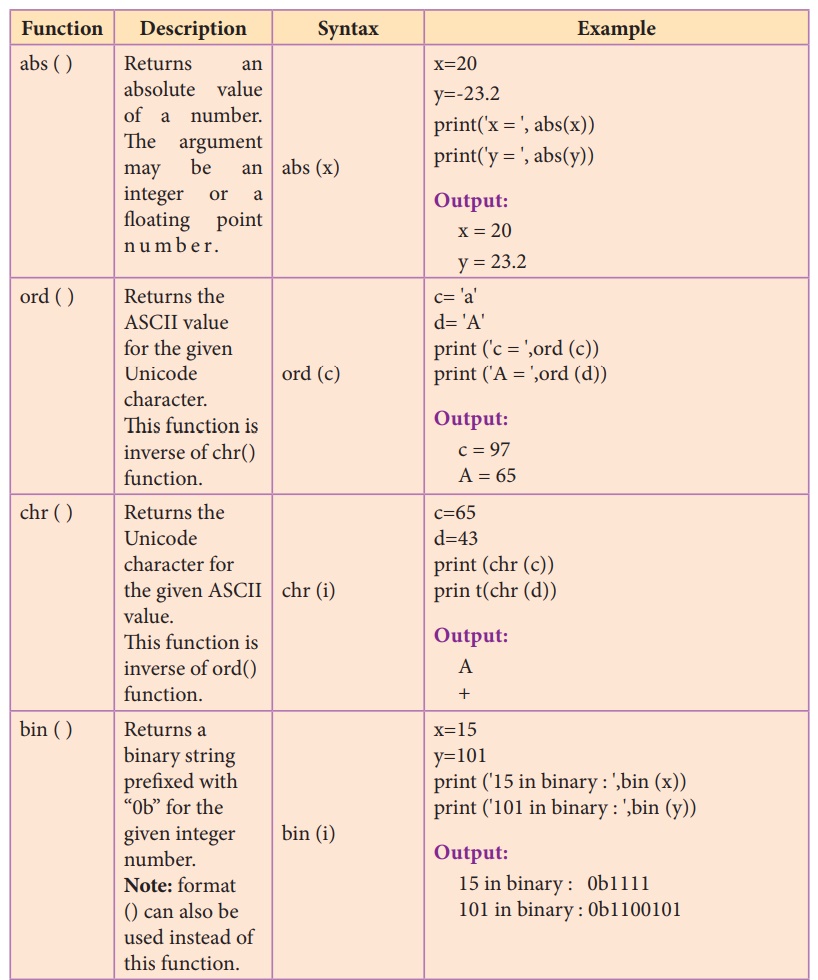 Functions Using Libraries Python