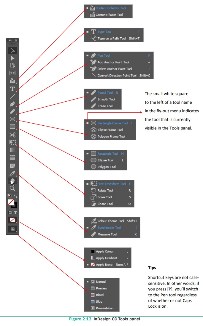 Using The Tools Panel Adobe InDesign CC 2019