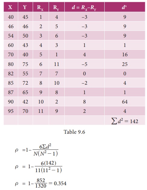 What Is The Correlation Coefficient With The Following Data Points 3 9 7 10 4 1 